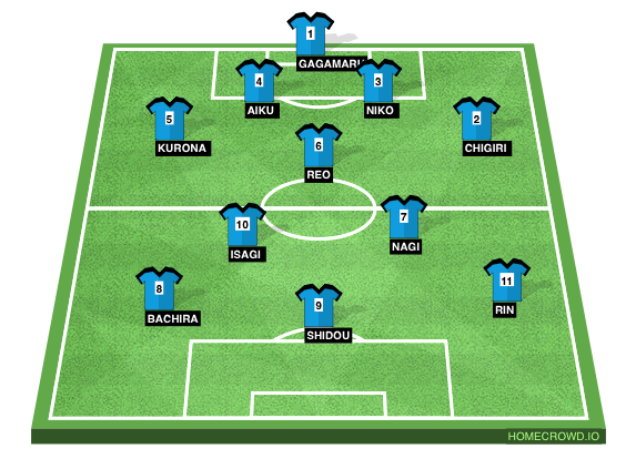 HOMECROWD: Create Football Formations & Player Ratings. Blue lock