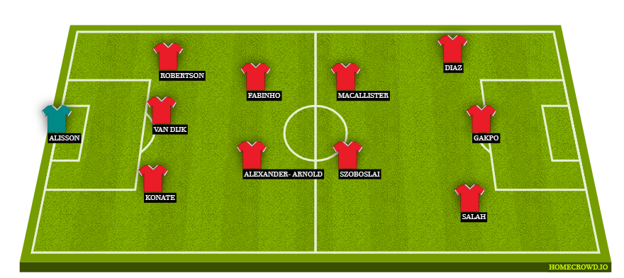 HOMECROWD: Create Football Formations & Player Ratings. liverpool fc