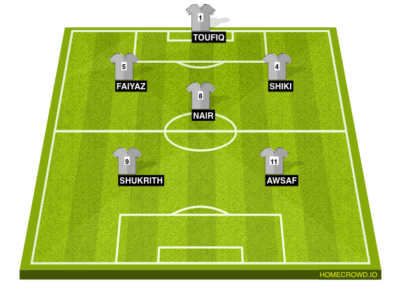 HOMECROWD: Create Football Formations & Player Ratings. 11 Thunders