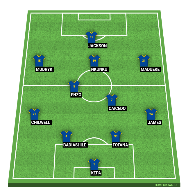 HOMECROWD: Create Football Formations & Player Ratings. Chelsea