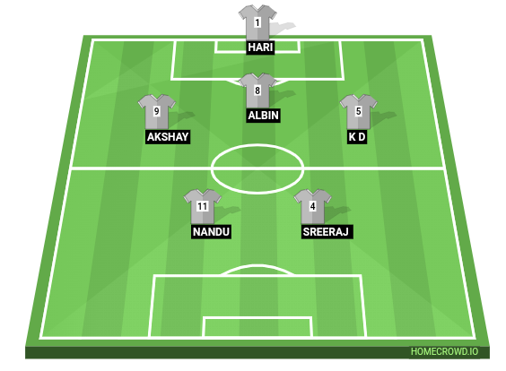 HOMECROWD: Create Football Formations & Player Ratings. Team A