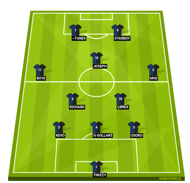 HOMECROWD: Create Football Formations & Player Ratings. CALVARY FELELE FC