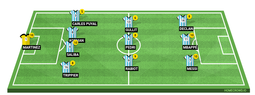 HOMECROWD: Create Football Formations & Player Ratings. THE LEGENDARY TEAM