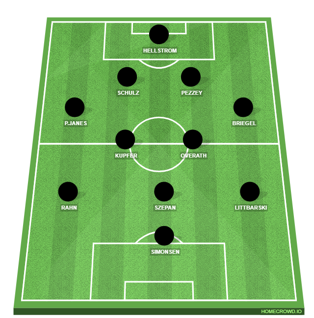 HOMECROWD: Create Football Formations & Player Ratings. Pre-50's