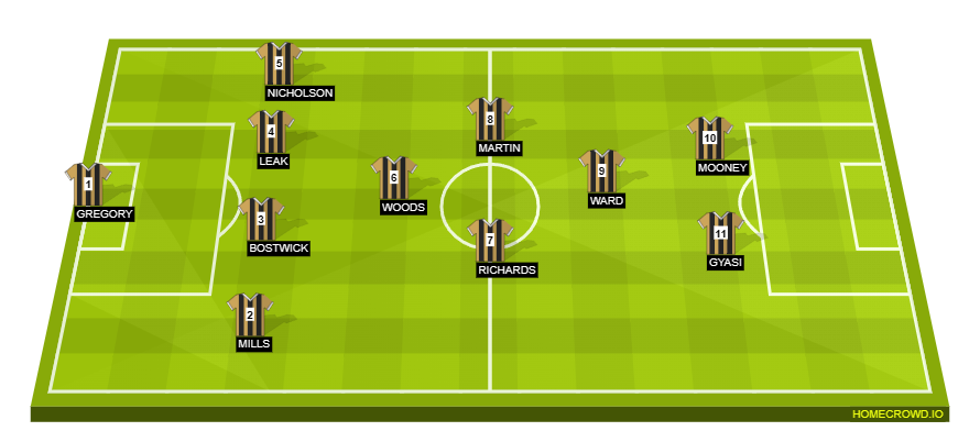 HOMECROWD: Create Football Formations & Player Ratings. Boston United