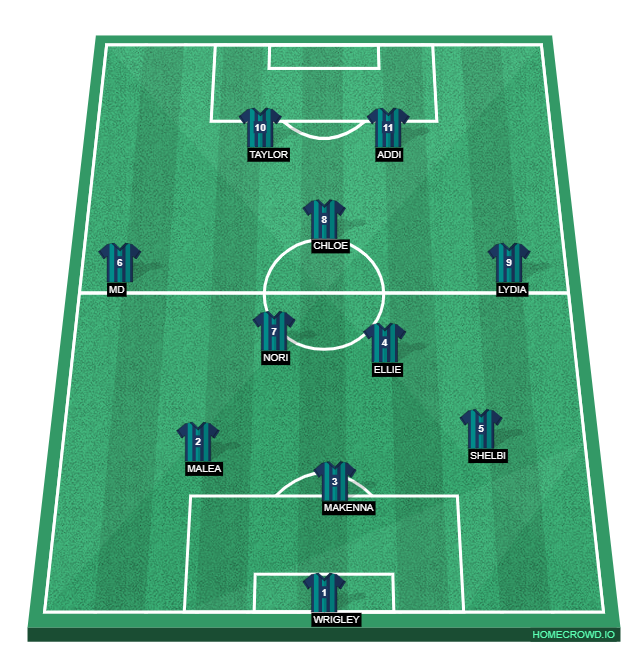 HOMECROWD: Create Football Formations & Player Ratings. Siegel