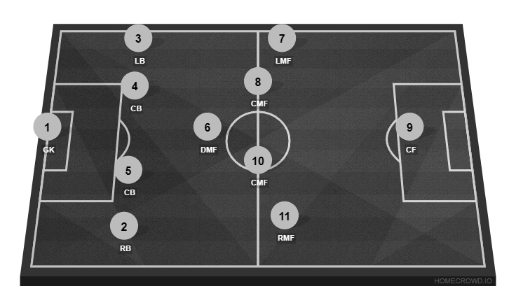 HOMECROWD: Create Football Formations & Player Ratings. cmd