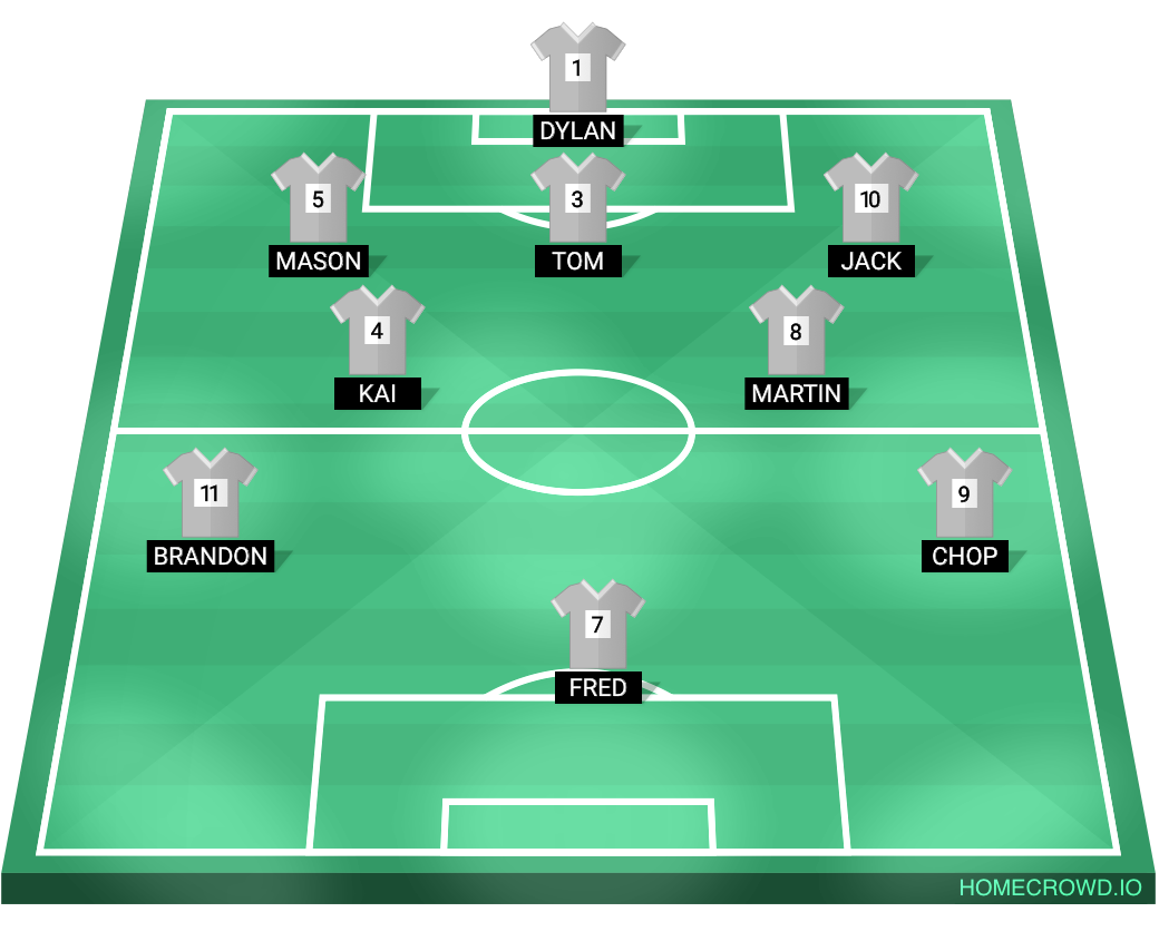 HOMECROWD: Create Football Formations & Player Ratings. fred