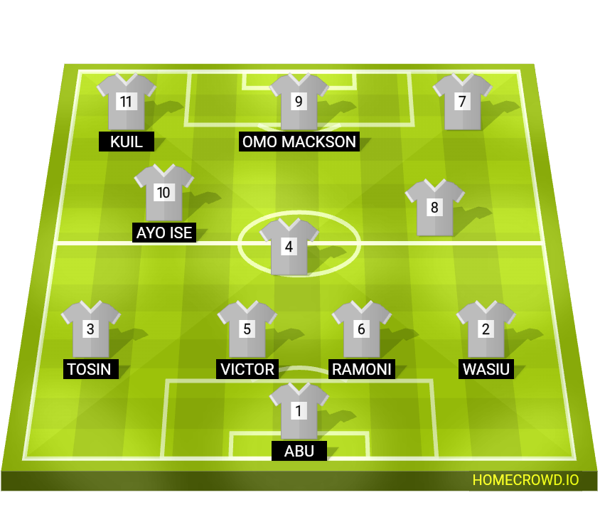 HOMECROWD: Create Football Formations & Player Ratings. Okeope