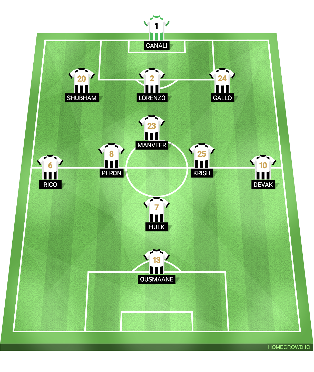 HOMECROWD: Create Football Formations & Player Ratings. ubers