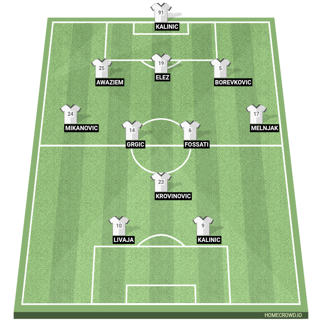 HOMECROWD: Create Football Formations & Player Ratings. HNK Hajduk Split