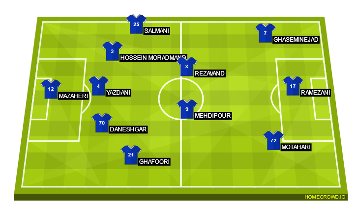 HOMECROWD: Create Football Formations & Player Ratings. ترکیب 523