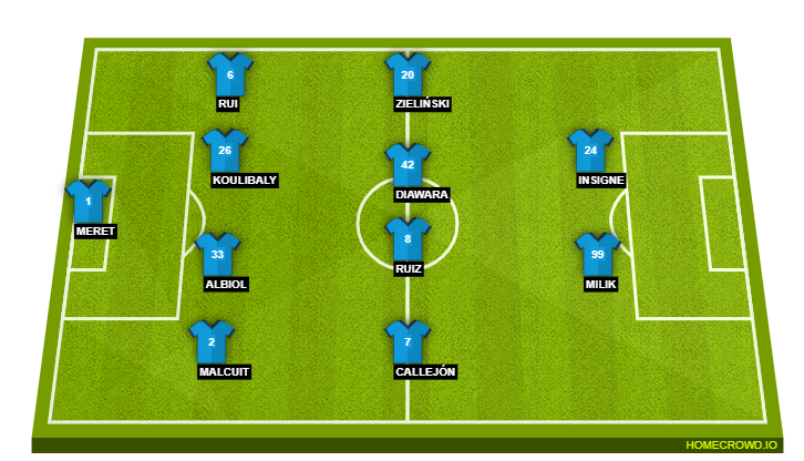 HOMECROWD: Create Football Formations & Player Ratings. SSC Napoli