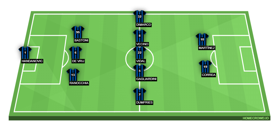 Inter Milan - Build Football Formations and Lineups | Homecrowd