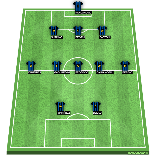 HOMECROWD: Create Football Formations & Player Ratings. Inter Milan
