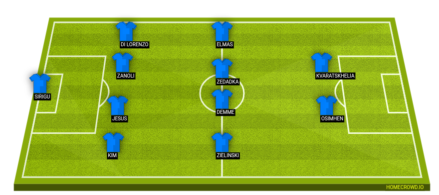 HOMECROWD: Create Football Formations & Player Ratings. SSC Napoli