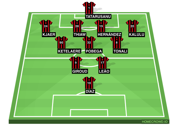 HOMECROWD: Create Football Formations & Player Ratings. AC Milan