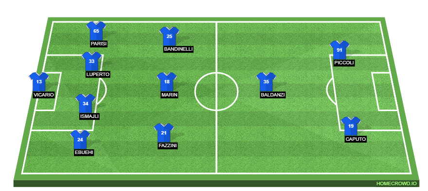 HOMECROWD: Create Football Formations & Player Ratings. FC Empoli