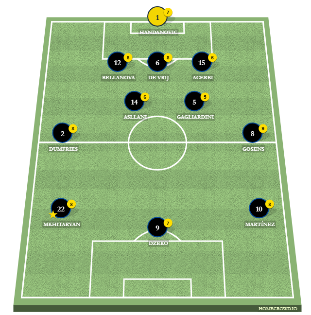 HOMECROWD: Create Football Formations & Player Ratings. Inter Milan