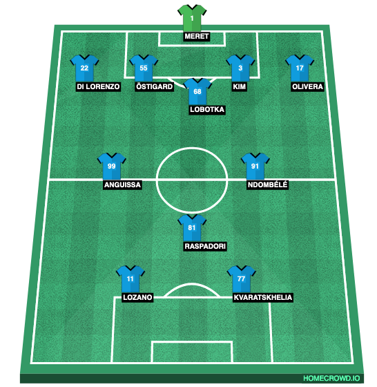HOMECROWD: Create Football Formations & Player Ratings. SSC Napoli