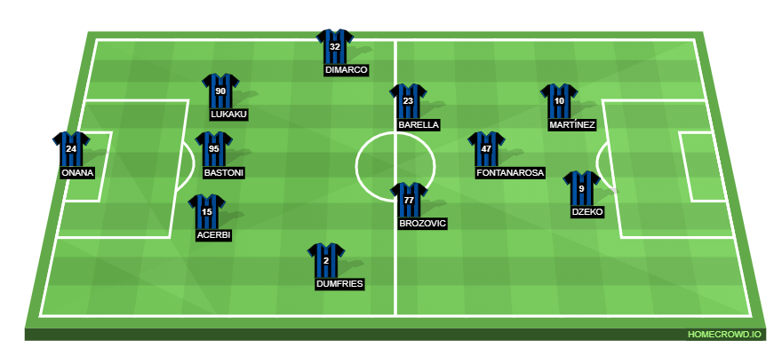 HOMECROWD: Create Football Formations & Player Ratings. Inter Milan
