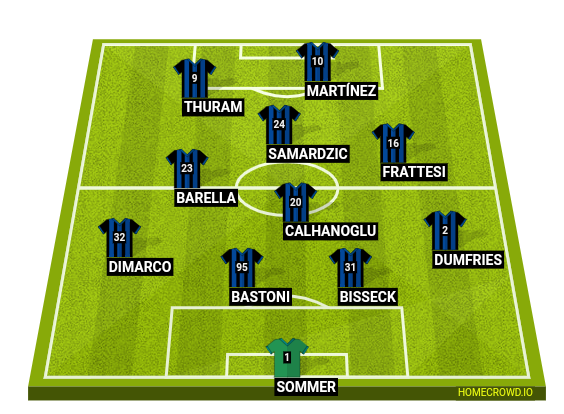 HOMECROWD: Create Football Formations & Player Ratings. Inter 23/24