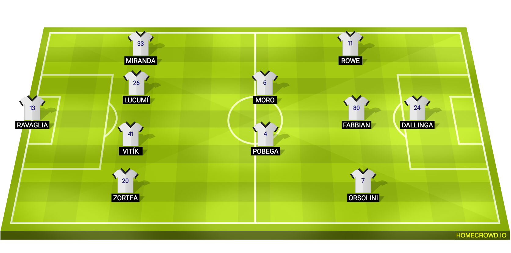 Inter Milan vs Bologna: Preview and Prediction