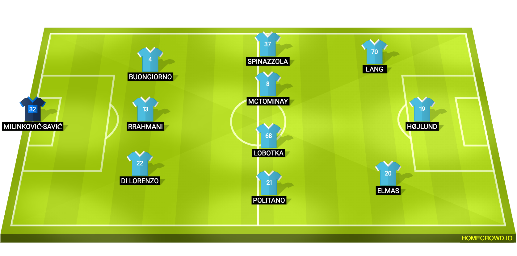 Inter Milan vs Napoli: Preview and Prediction