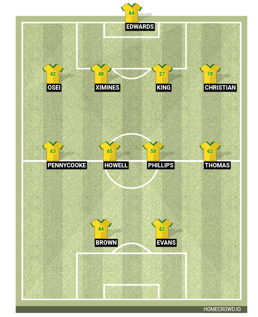 HOMECROWD: Create Football Formations & Player Ratings. Jamaica