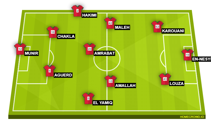 Morocco - Homecrowd: Your Football Lineup Builder