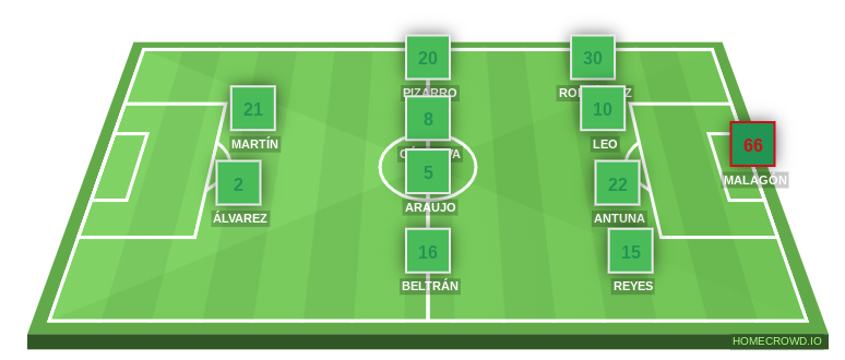 HOMECROWD: Create Football Formations & Player Ratings. Mexico