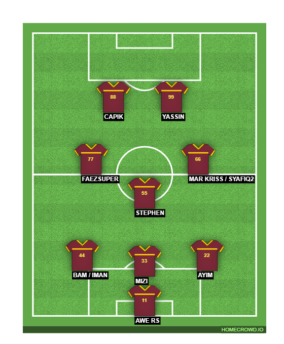 HOMECROWD: Create Football Formations & Player Ratings. KAMPUNGBOY 1ST
