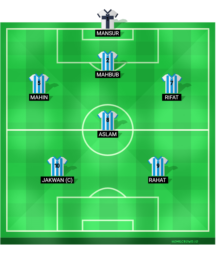 Create Football Formations, build lineups, football teams & add player ...