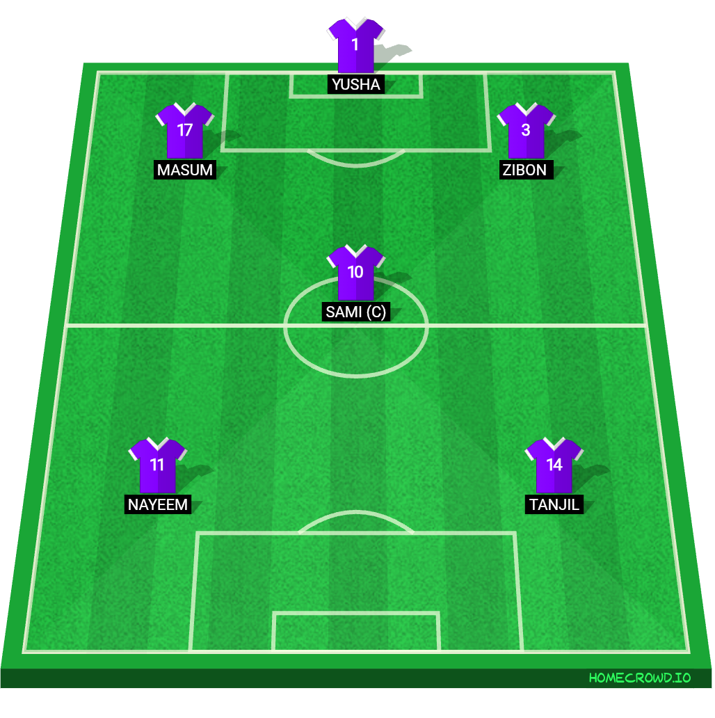 Create Football Formations, build lineups, football teams & add player ...