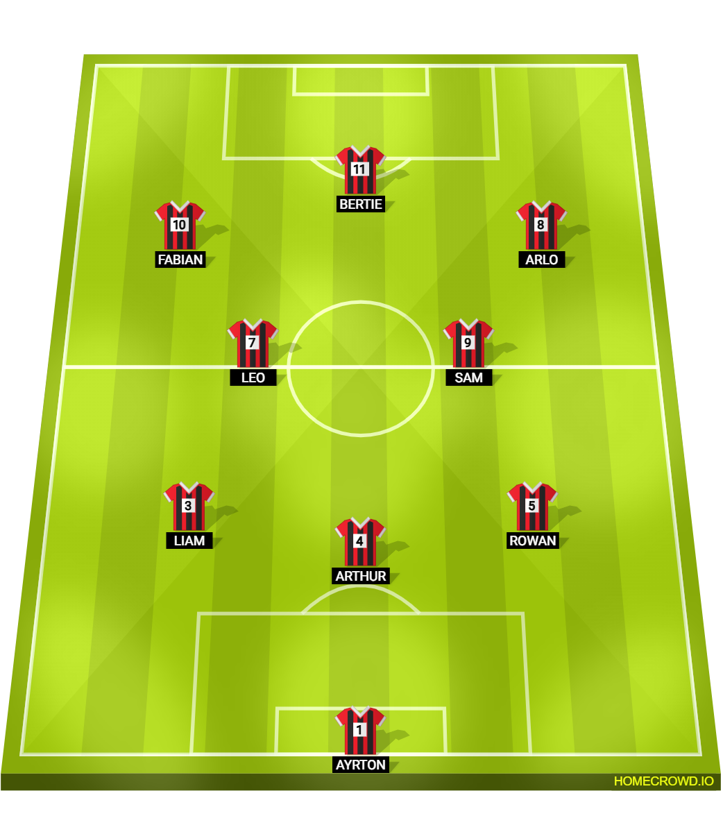 Create Football Formations, build lineups, football teams & add player ...