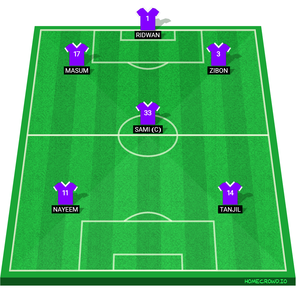 Create Football Formations, build lineups, football teams & add player ...