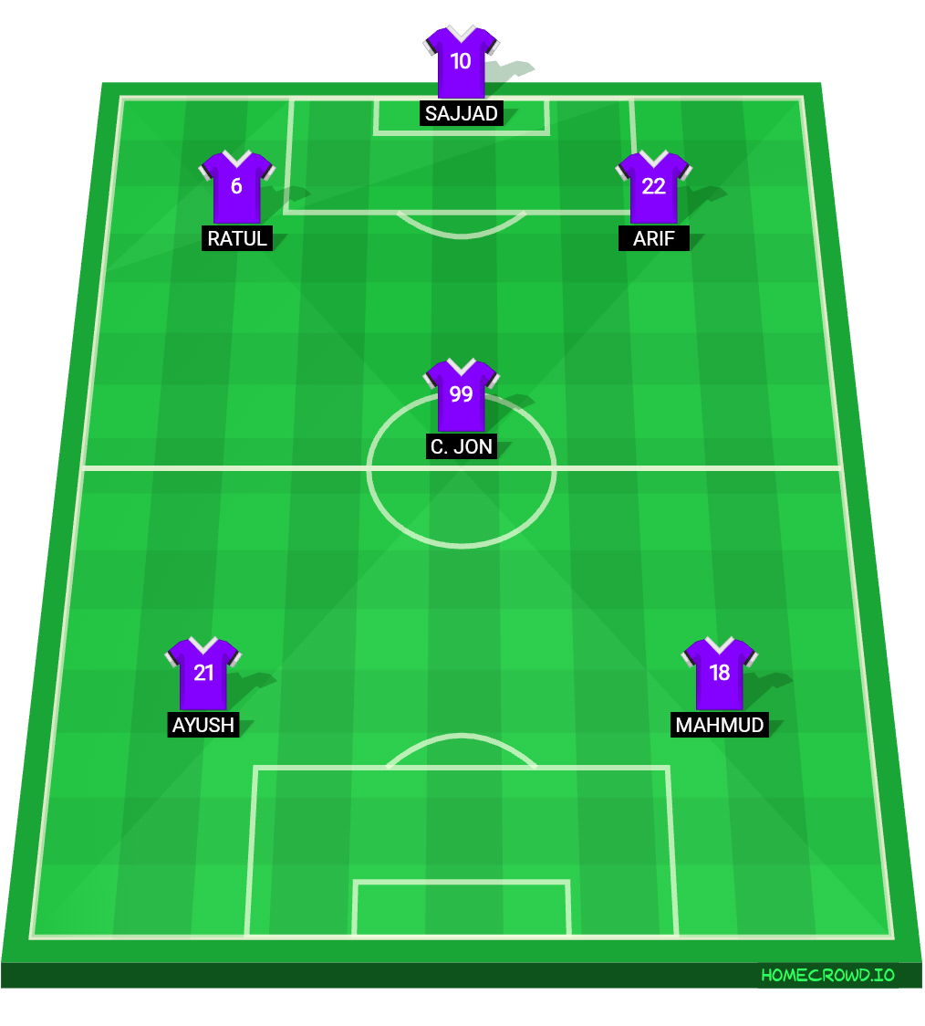 Create Football Formations, build lineups, football teams & add player ...