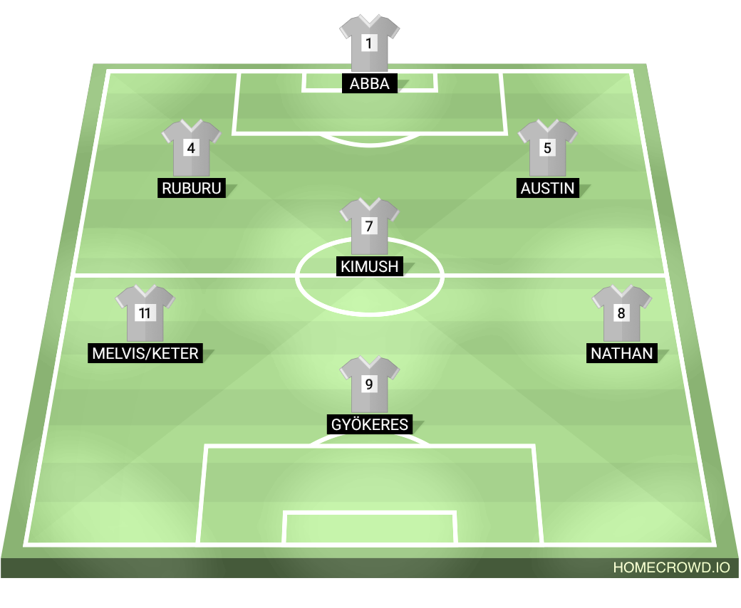 Create Football Formations, build lineups, football teams & add player ...