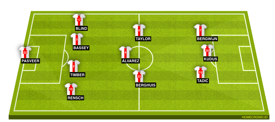 Ajax Amsterdam - Homecrowd: Your Football Lineup Builder