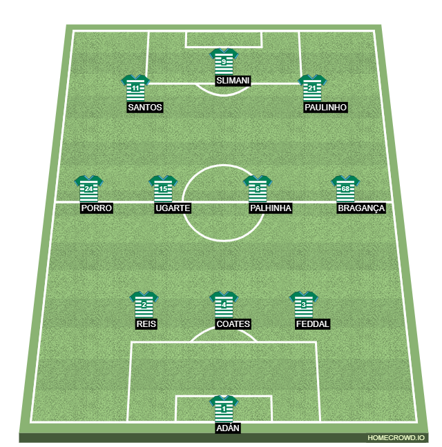 Sporting CP - Homecrowd: Your Football Lineup Builder