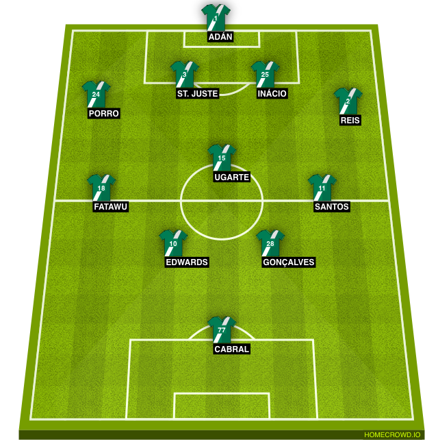 HOMECROWD: Create Football Formations & Player Ratings. Sporting CP