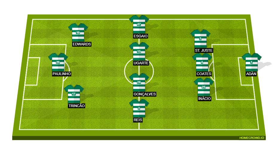 HOMECROWD: Create Football Formations & Player Ratings. Sporting CP