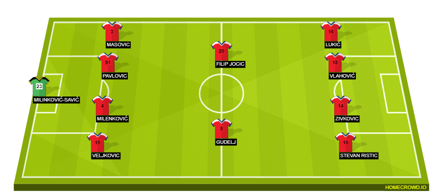 HOMECROWD: Create Football Formations & Player Ratings. world cup