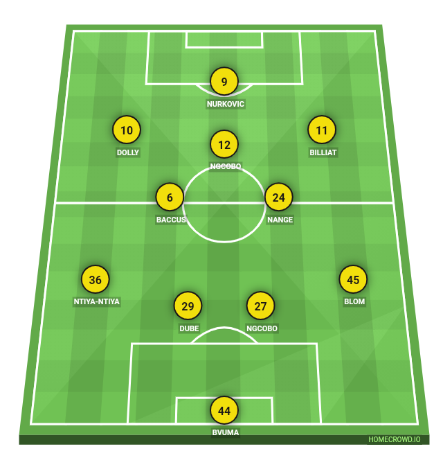 HOMECROWD: Create Football Formations & Player Ratings. KC
