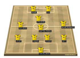 HOMECROWD: Create Football Formations & Player Ratings. BSC Young Boys