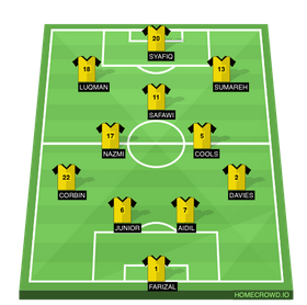 Football Formations & Player Ratings creator