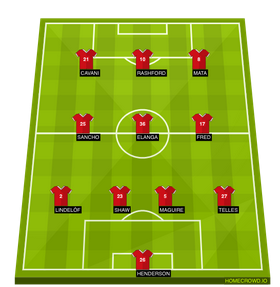 HOMECROWD: Create Football Formations & Player Ratings. Manchester ...