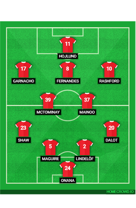 HOMECROWD: Create Football Formations & Player Ratings. Manchester ...