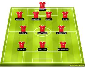 HOMECROWD: Create Football Formations & Player Ratings. Manchester ...