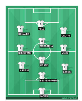 HOMECROWD: Create Football Formations & Player Ratings. Real Madrid CF